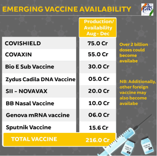 How To Bulk Order Vaccines (And How Not To)