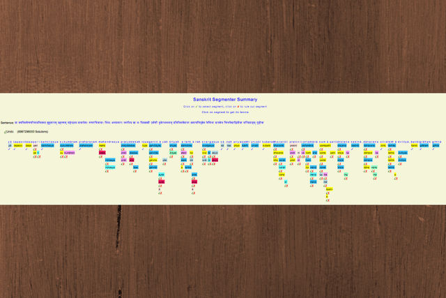 How An IIT Kharagpur Computer Scientist Is Unveiling Sanskrit ...