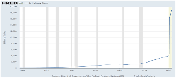 We May Be At The Starting Point Of An ‘Inflationary Depression’