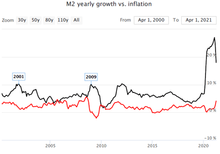 We May Be At The Starting Point Of An ‘Inflationary Depression’