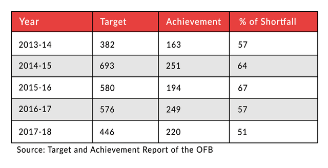 Explained: Corporatisation Of The Ordnance Factory Board And Why It Was ...