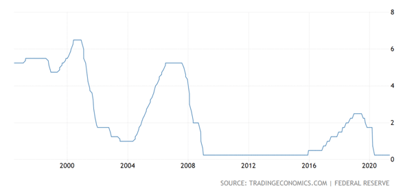 We May Be At The Starting Point Of An ‘Inflationary Depression’