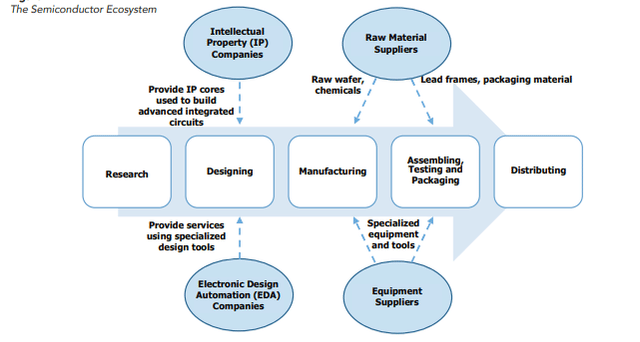Here's What Potential Investors Should Know About The Semiconductor ...