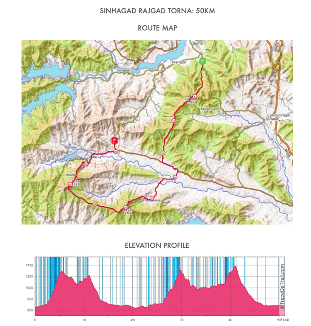 Sinhgad-Rajgad-Torna Ultra Marathon: The Magnificent Route Of The Marathas