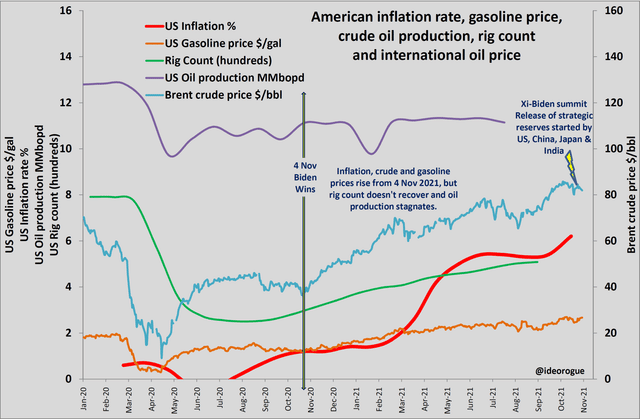 Inflation In America — The Story No One Wants To Hear Or Tell