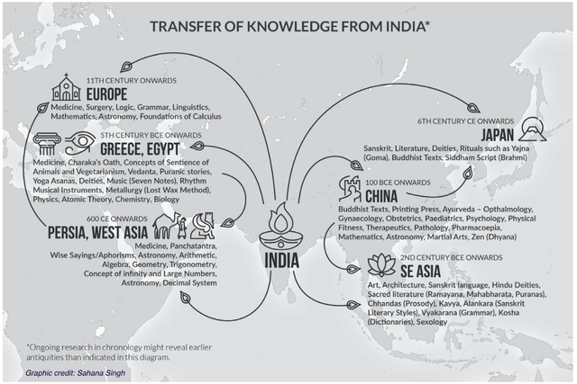 Drift From Inheritance: A Review Of Sahana Singh's Book On Indic ...