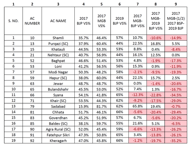 In Numbers: Where RLD Stands In 19 Seats Allocated To It In The First List