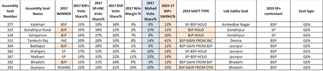 Uttar Pradesh Assembly Elections: How Will The Nishad Party, RLD, BSP ...