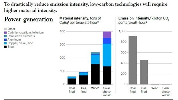 Metals And Mining Companies Will Be Critical To Meeting Decarbonisation
