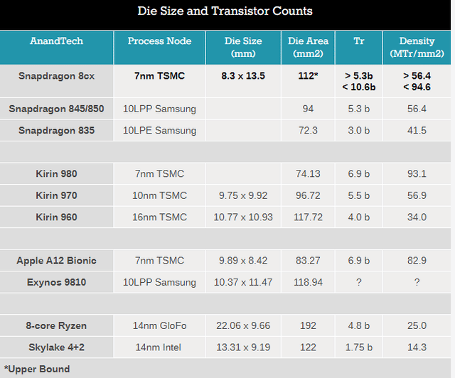 Intel, TSMC, Samsung, Arm, Google, Microsoft Form Consortium To Define ...