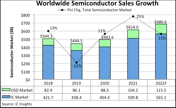 Mission Semiconductor: Can India Target 3 To 4% Of $1 Trillion Industry ...