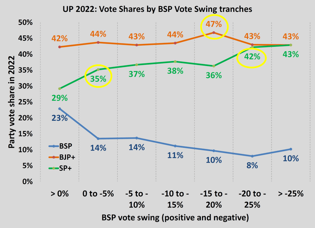 In Maps And Graphs: What REALLY Happened To The BSP In 'UP 2022'
