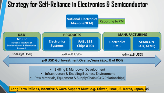 Interview With Industry Expert Dr Satya Gupta On India's Quest For ...