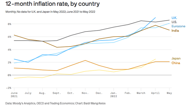 Fed Raises Interest Rates By 75 Basis Points To Tame Inflation ...