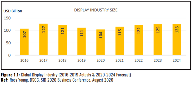 Know More About Display Fabs And AMOLED From The Technology Guide For ...