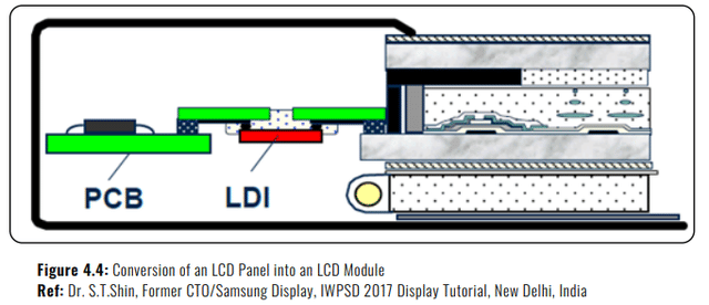 Know More About Display Fabs And AMOLED From The Technology Guide For ...