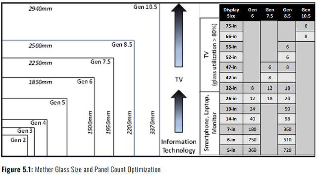 Know More About Display Fabs And AMOLED From The Technology Guide For ...