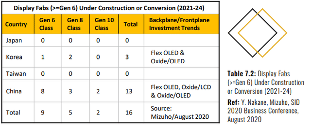 Know More About Display Fabs And AMOLED From The Technology Guide For ...