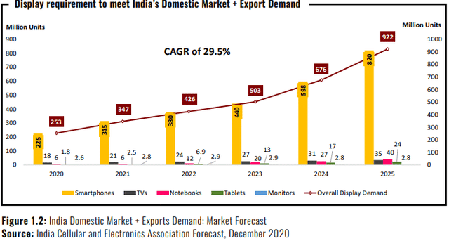 Know More About Display Fabs And AMOLED From The Technology Guide For ...