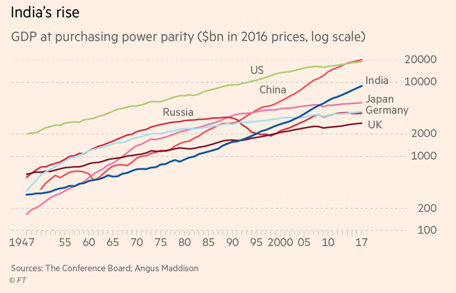 India At 75 — A Quick Big Economic Snapshot