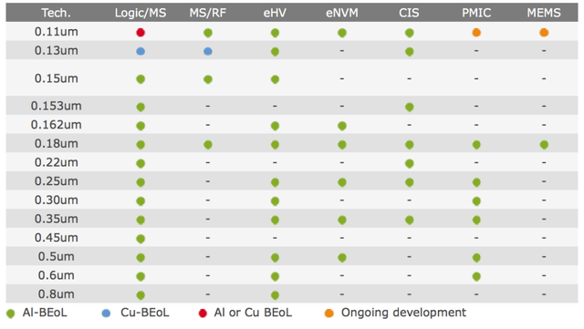Rise (Part 2): Chips, Products, And Revenue Possible With The 180 nm ...