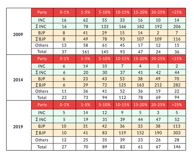 A Matter Of Margins – Looking Back To Look At 2024 Elections