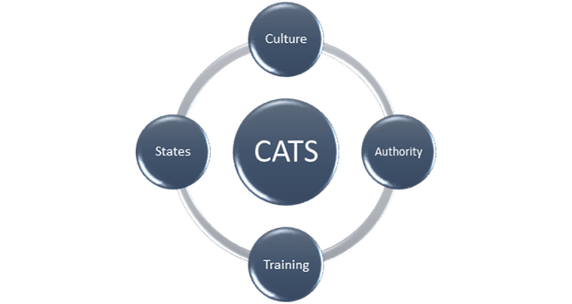 CATS Framework To Give A Boost To Pradhan Mantri Gati Shakti Scheme