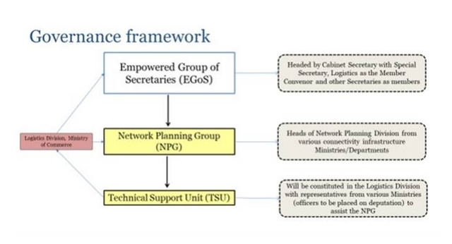 CATS Framework To Give A Boost To Pradhan Mantri Gati Shakti Scheme