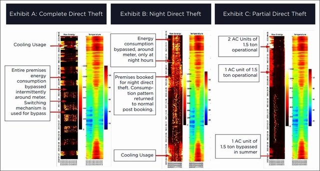 Made-In-India Solutions Driving Smart Metering And Energy Management ...
