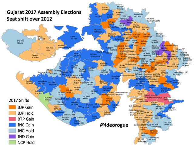 Gujarat Elections 2022: Pollsters Need To Up Their Game If They Are To ...