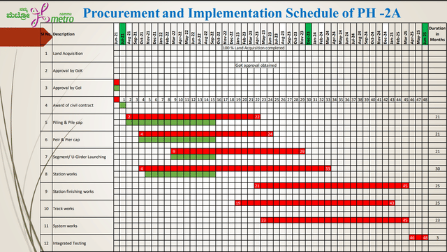 Namma Metro Updates: Trials Begin On Baiyappanahalli-Whitefield Line ...