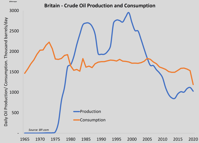 The British Energy Crisis – No End In Sight