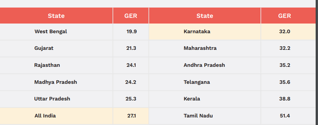 In Charts: At Rs 3.05 Lakh Per Capita, Karnataka Shines As India's Breakout State But Path To $1 ...