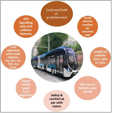 Nagpur: 'Metro Neo' To Begin As Pilot Project In Phase-II Expansion