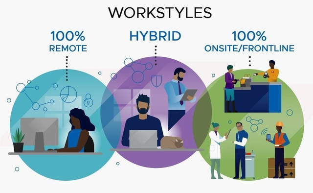 Hybrid Work Is Here To Stay, Deal With It: Professionals In India Tell ...
