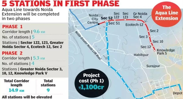 Noida: Second Extension Of Aqua Line Approved, To Connect With Multi ...