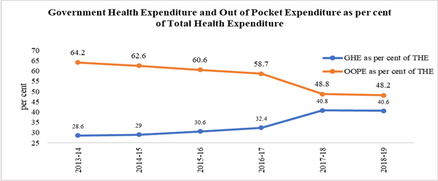 Economic Survey 2023: India's Healthcare Sector Records Milestones With ...