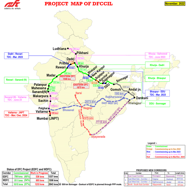Rise In Capex, World-Class Advancements In Both Freight and Passenger ...