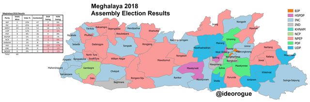 Meghalaya 2023: Obvious Trends Amidst Overwhelming Complexity
