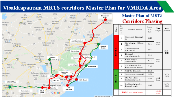 Vizag Metro Rail Delay: Andhra Pradesh State Government Yet To Submit ...