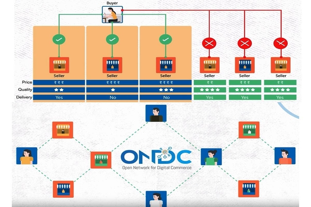 Six Months After It Became Fully Operational, A Reality Check On ONDC ...