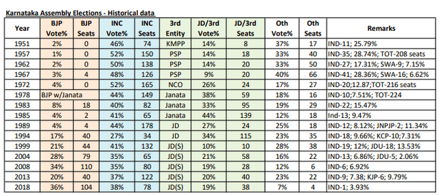 In Maps: An Electoral History Of Karnataka