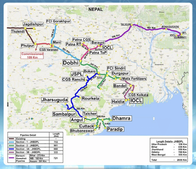 Bihar: In A First, Six Districts Get Connected To National Gas Grid ...