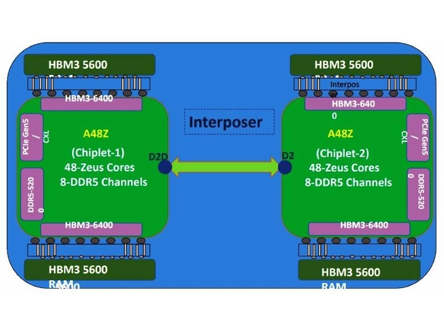 C-DAC Could Leapfrog To Front Rank Of Supercomputer Chip Race With The ...