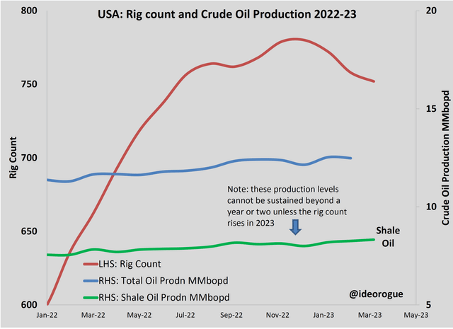 Contours And Implications Of Biden’s Energy Gamble Flop