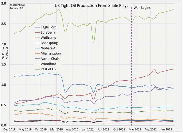 India, America And Energy