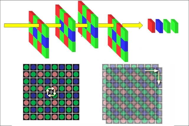 Smartphones Now Vie With Digital SLRs To Offer High-End Camera Technology