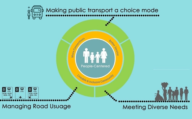 Chennai's Mobility Plan Is All Set To Get A Huge Upgrade; What Are Key ...