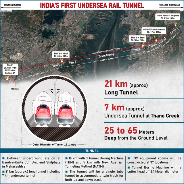 NHSRCL Signs Contract For Construction Of 21 Km Tunnel Including India ...