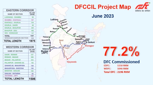 Boosting Trade and Connectivity: Dedicated Freight Corridor Project ...